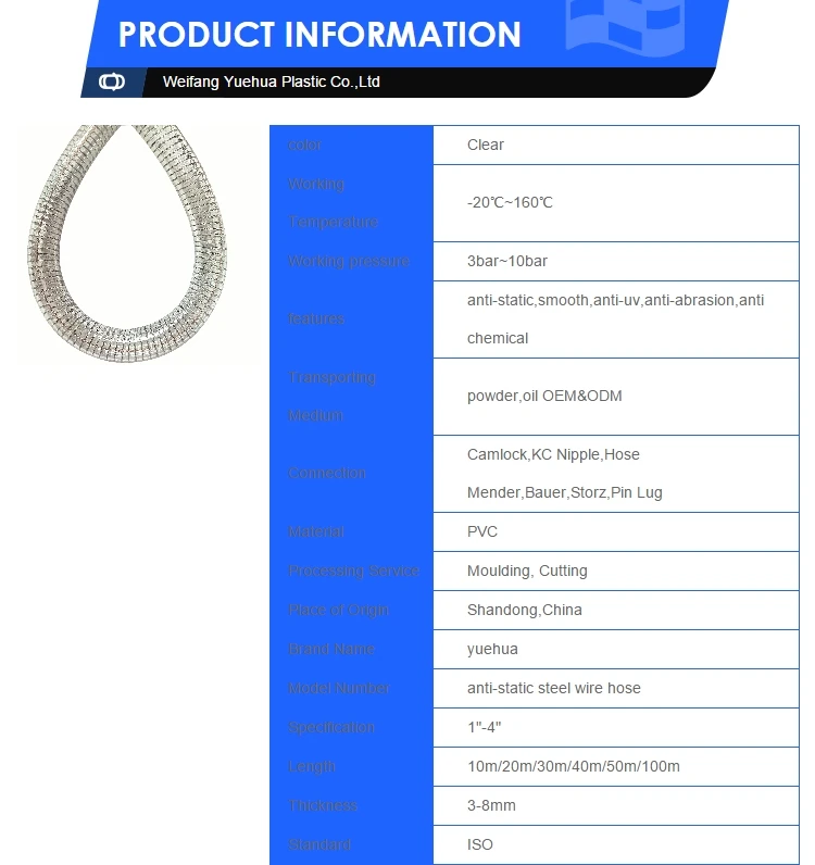 1.2 Inch High Pressure Transparent Pvc Food Grade Flexible Steel Wire ...