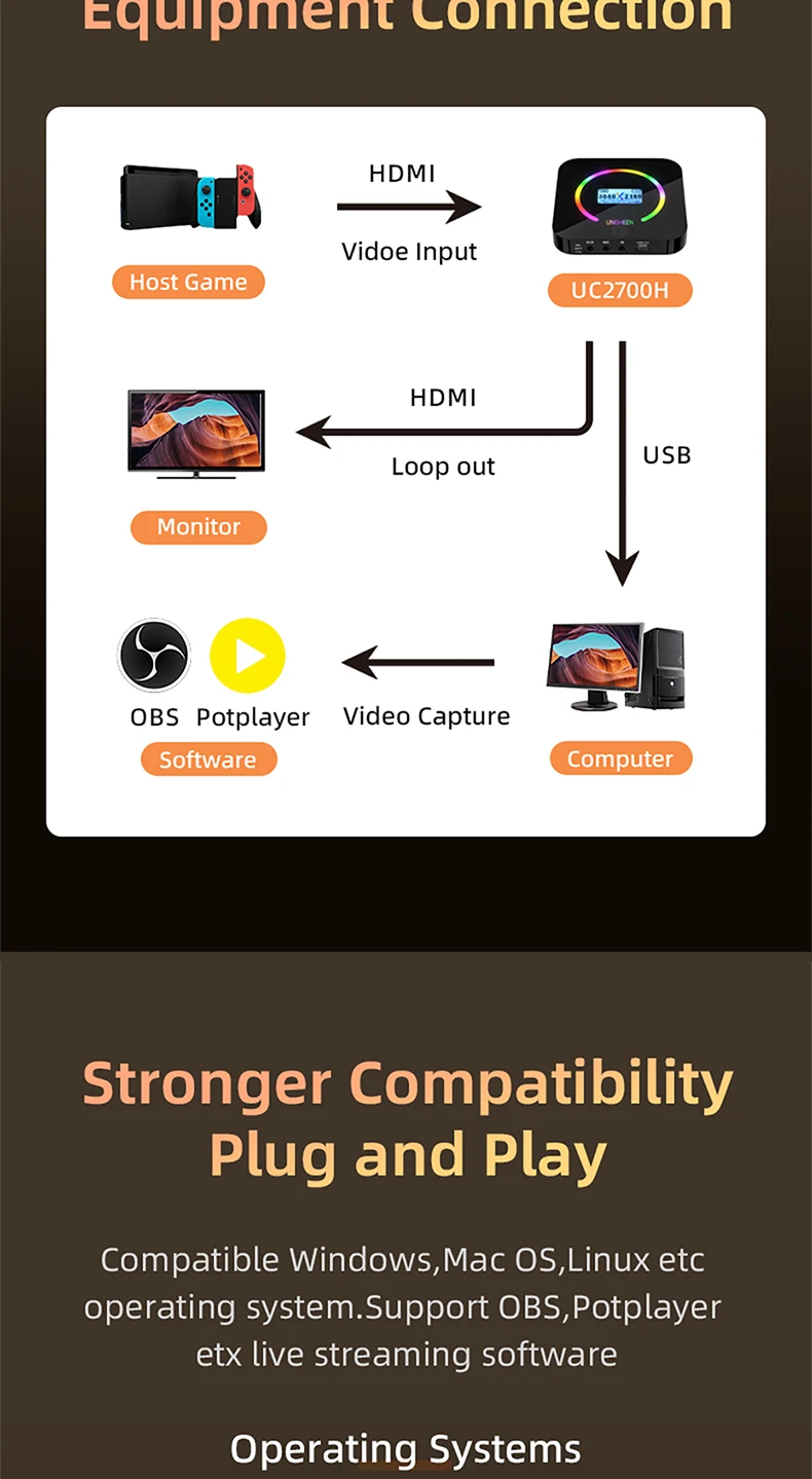 Unisheen 4KP60 hdmi XSplit AMCAP Live Streaming Broadcast OBS Vmix ...