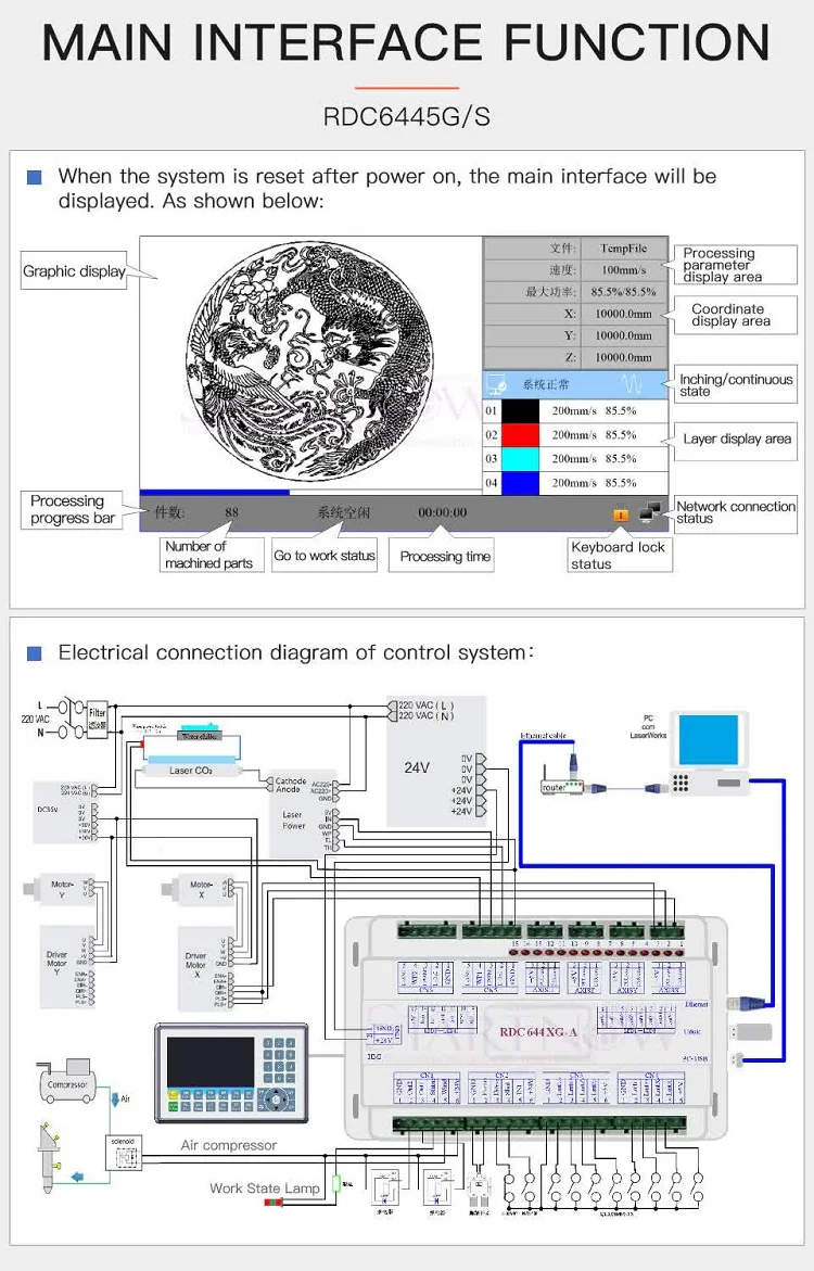 Ruida RDC 6445 G/S Co2 Laser Controller - Easy to Operate