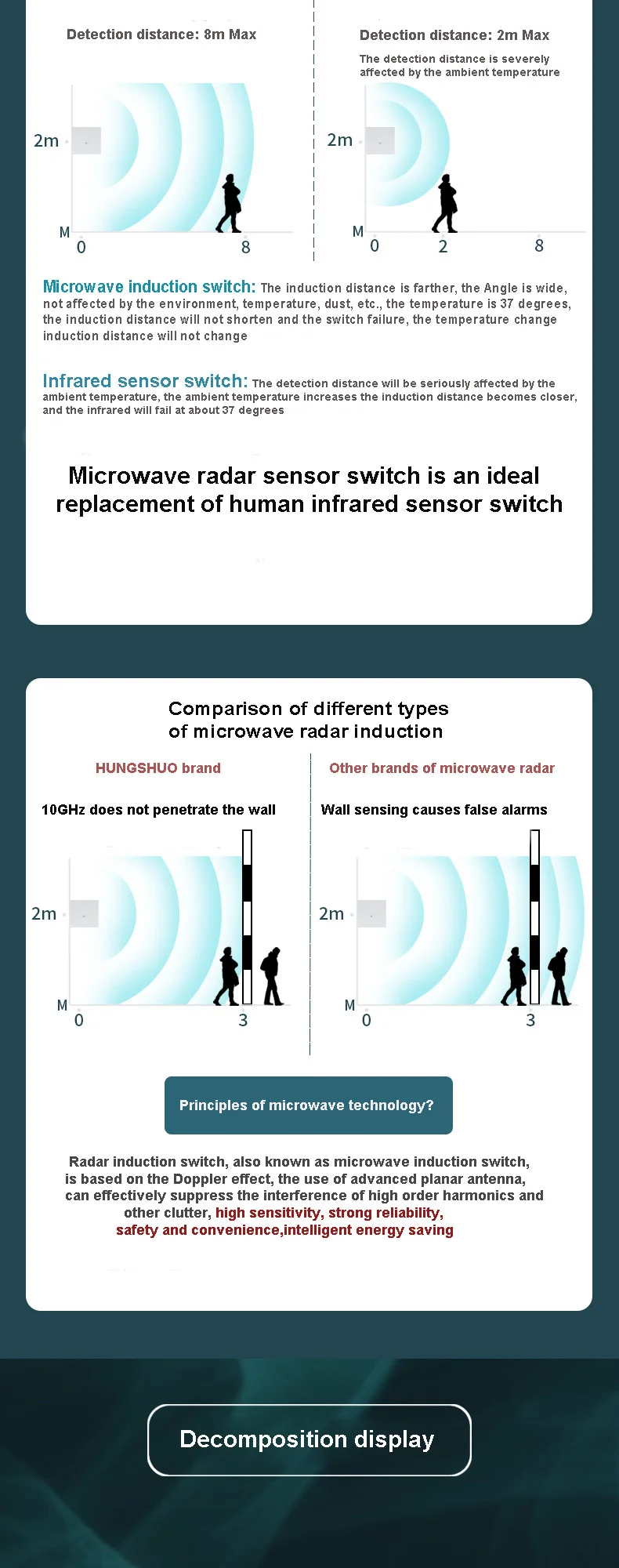 Human Body Sensing Switch Ceiling Embedded High Power Household 220v ...