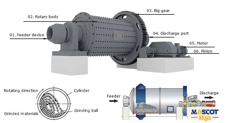 Ball Mill Grinding Machine Vertical Milling Ceramic Ball Mill Cement ...