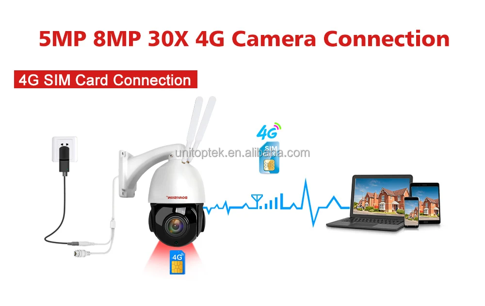 4k 8mp 36x Zoom Ai Smart Wifi Ptz Ip Camera Outdoor Hd Wireless 4g Surveillance & Ip Wifi ...