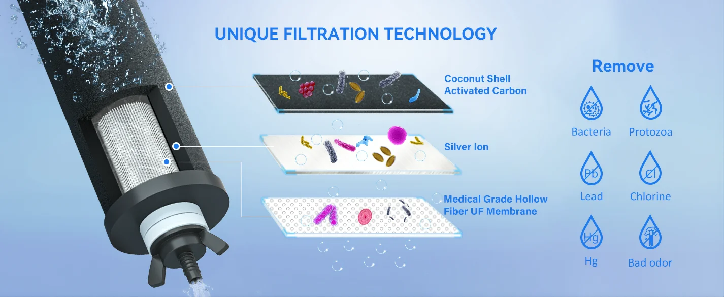 Hot Selling 304 Stainless Steel Water Filter System For Home Remove ...