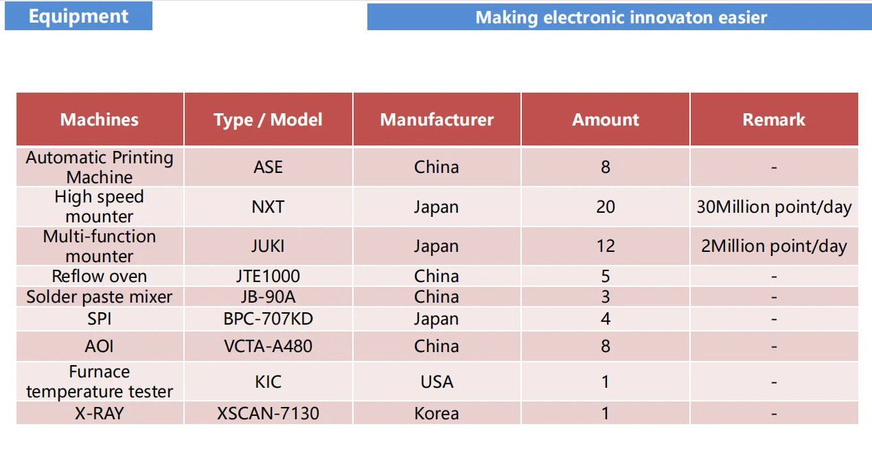 Pcb Circuit Design Pcb Test Jig Fixture China Multilayer Manufacturing ...