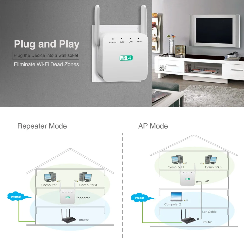 Nettec Wifi Booster - 1200mbps Router Amplifier Signal Extender