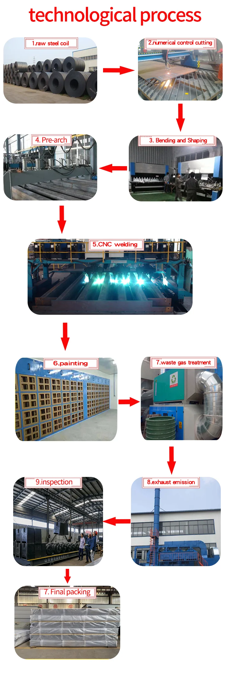 150 Tons Truck Scale,Leading Large Logistics Into The Era Of Efficiency ...
