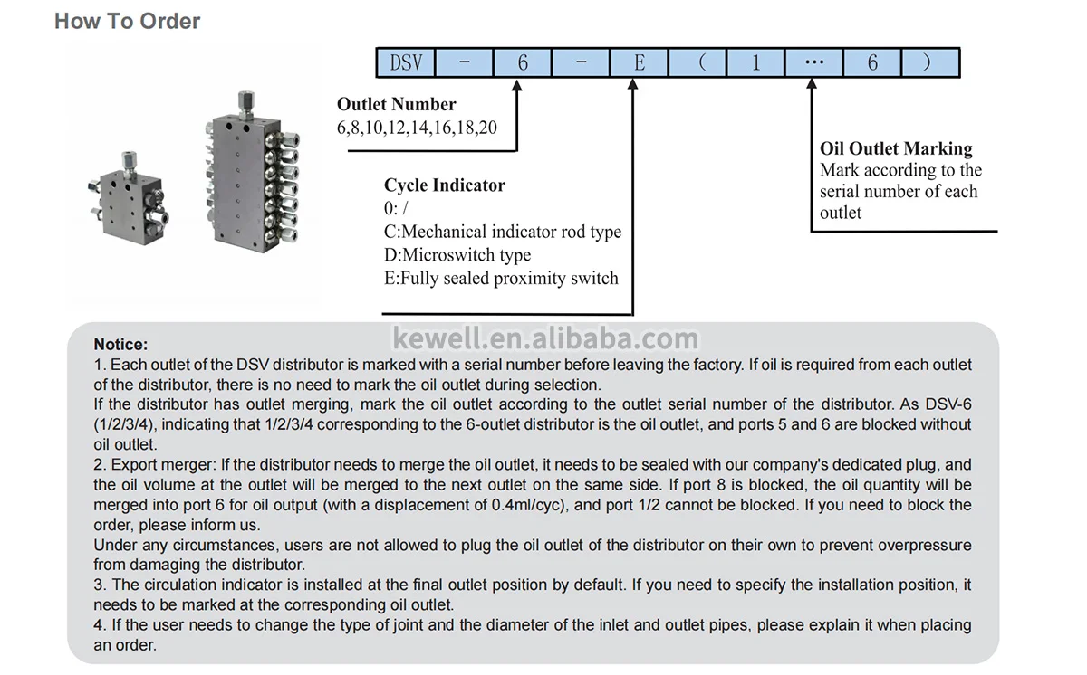 SSV17Manifold Progressive Lubrication Lobe Metering Grease Dispenser ...
