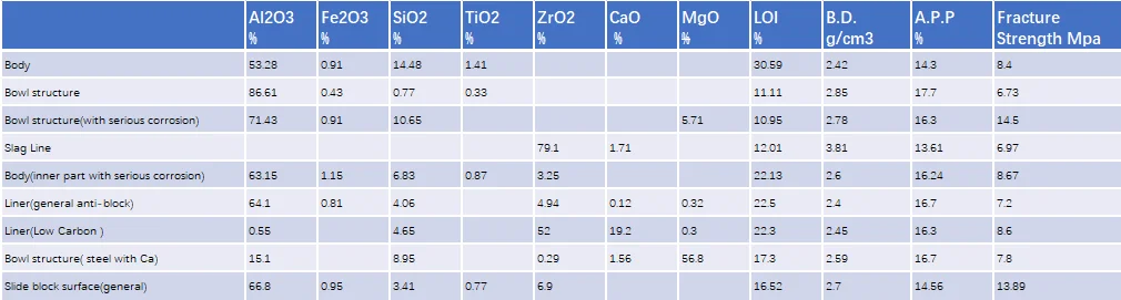Subentry slide gate nozzle for tundish of casting station SNREF ...