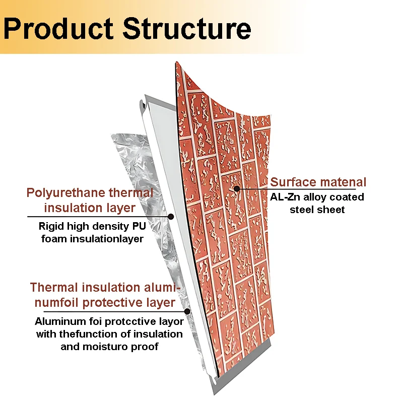 High-strength Metal Carved PU Sandwich Panels for Construction
