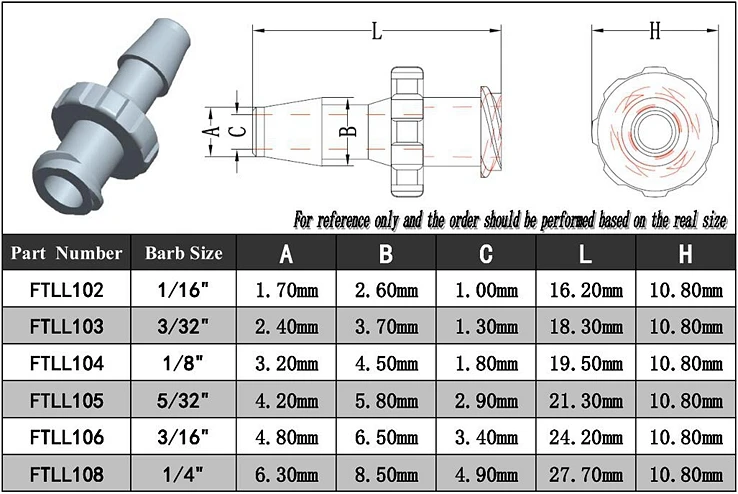 Plastic Panel Mount Female Luer Adapter 1/4-28 UNF Thread