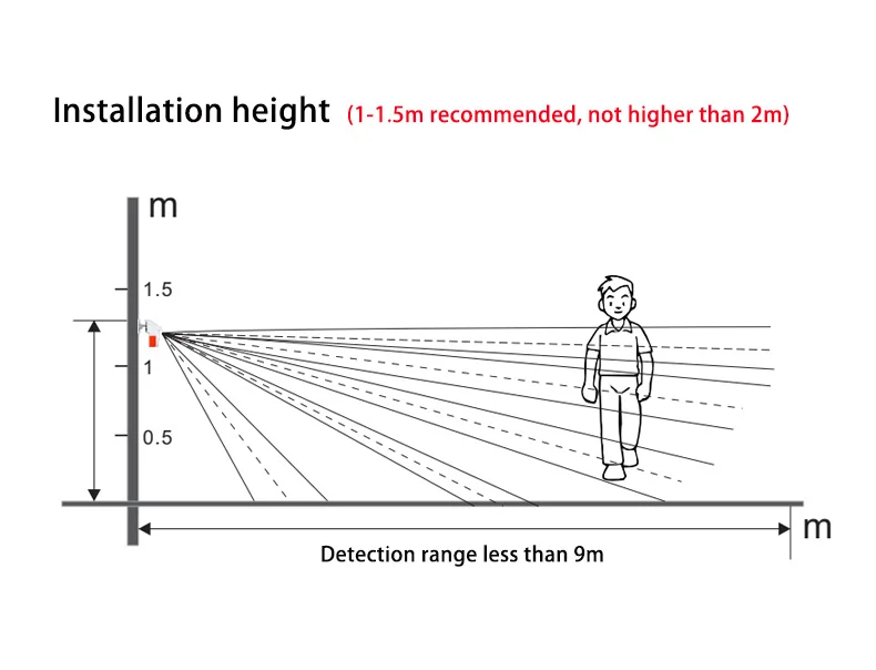 Outdoor Motion Sensor Alarm with Tuya Smart APP Alert