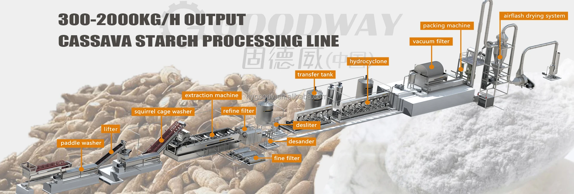 Cassava Starch Machine Cassava Tapioca Processing Equipment Ligne De ...