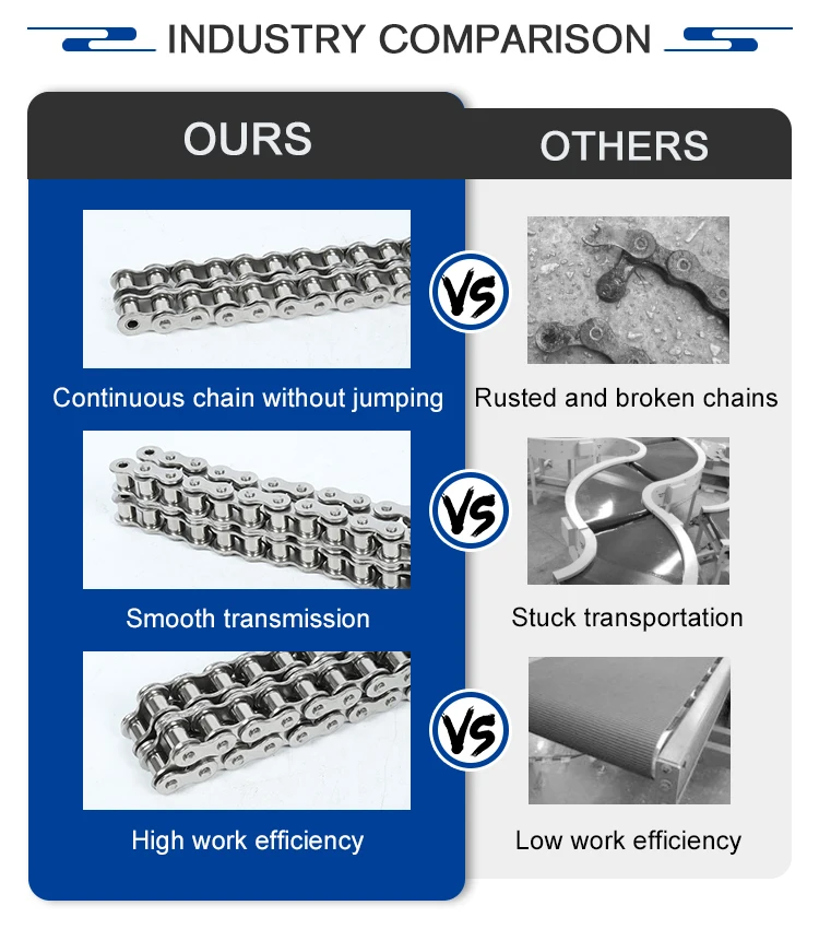 Surface Quenching Treatment Standard Transmission 304 Stainless Steel ...
