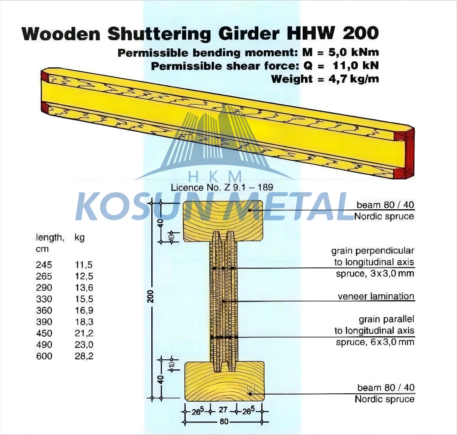 Scaffolding H20 Timber Beam Wood Beam - Buy H20 Beam For Formwork h20 ...