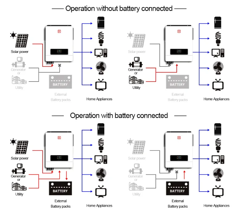 Rgb Lights 48vdc High Power Household Appliance 180a Mppt Solar Charge ...