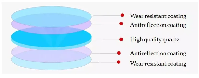 Collimator Focus Lens Precitec/wsx D30 for Laser Cutting
