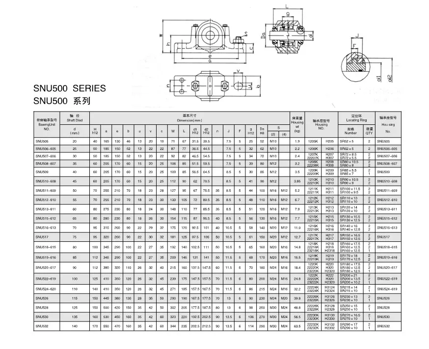 International Standard Size 135mm Plummer Block Bearing Housings Units ...