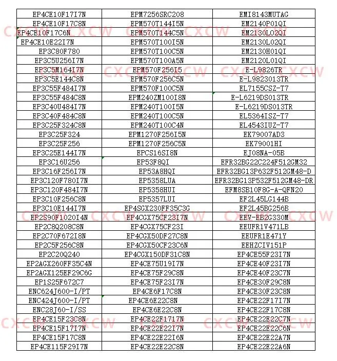 Ep4ce6f17c8n Ep4ce6 Bga256 Mimx8mm6dvtlzaa Ep4ce10f17i7n Mk64fn1m0vll12 ...