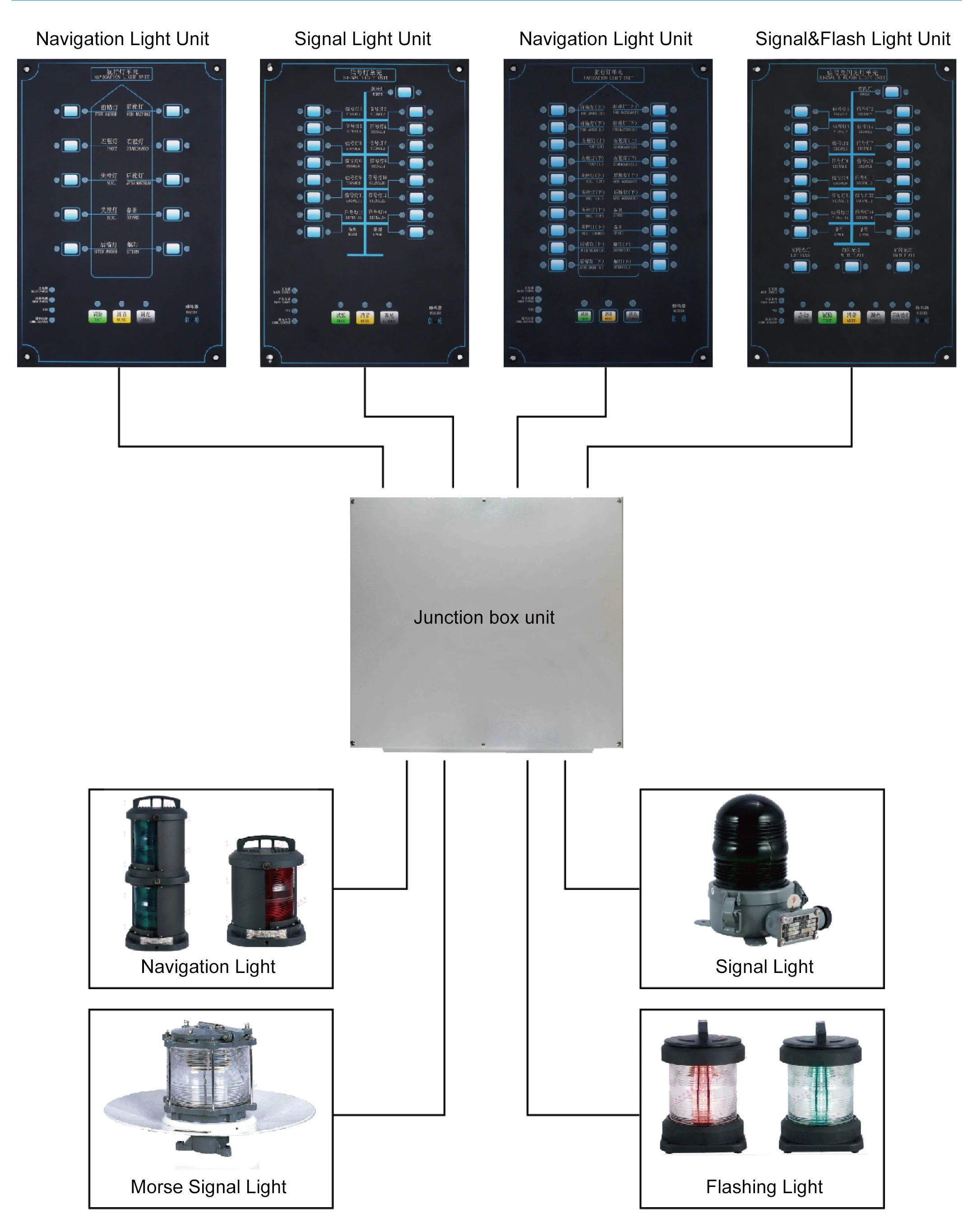 Professional AC220V DC24V Marine Navigation Light Control Panel