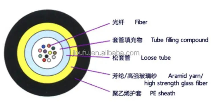 Factory Price High Quality 2f 4f 6f 8f 12f Indoor/outdoor Jet Gyfxty ...