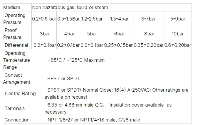 PS-M5 Steam Pressure Control Switch for Reliable Performance