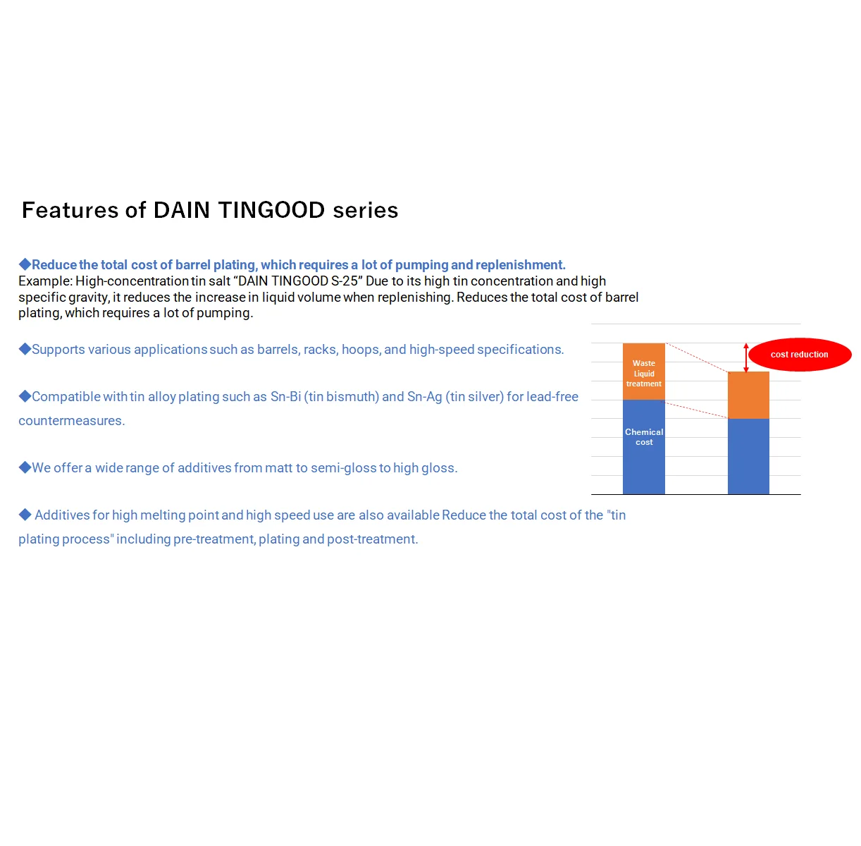 High Concentrated 25wt% Chemical Treatment Agent Liquid Tin Plating ...