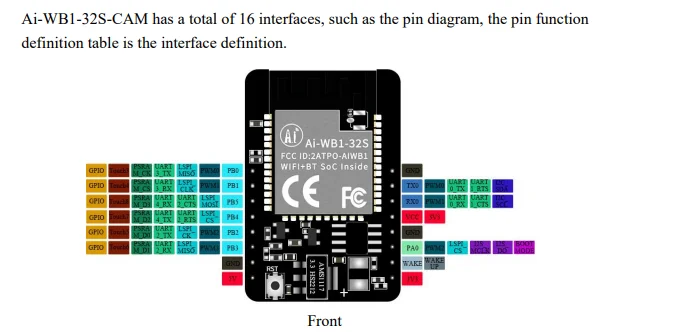 Ai-thinker Ai-Wb1-32s-Cam - Wifi+bluetooth Module for Smart Devices