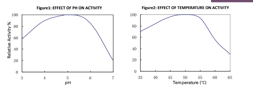 Mycozyme Equivalent Fungamyl Fungal Alpha Amylase Powder