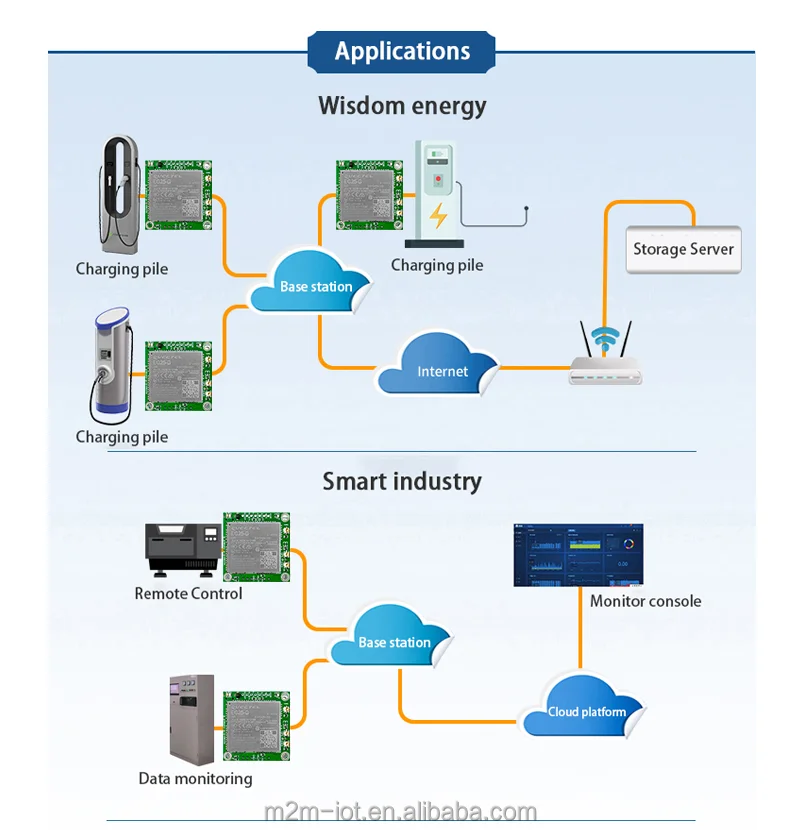 Lte Cat4 Modem 4g Module Ec25 Ec25afxga Ec25afxga-128-sgas Development ...