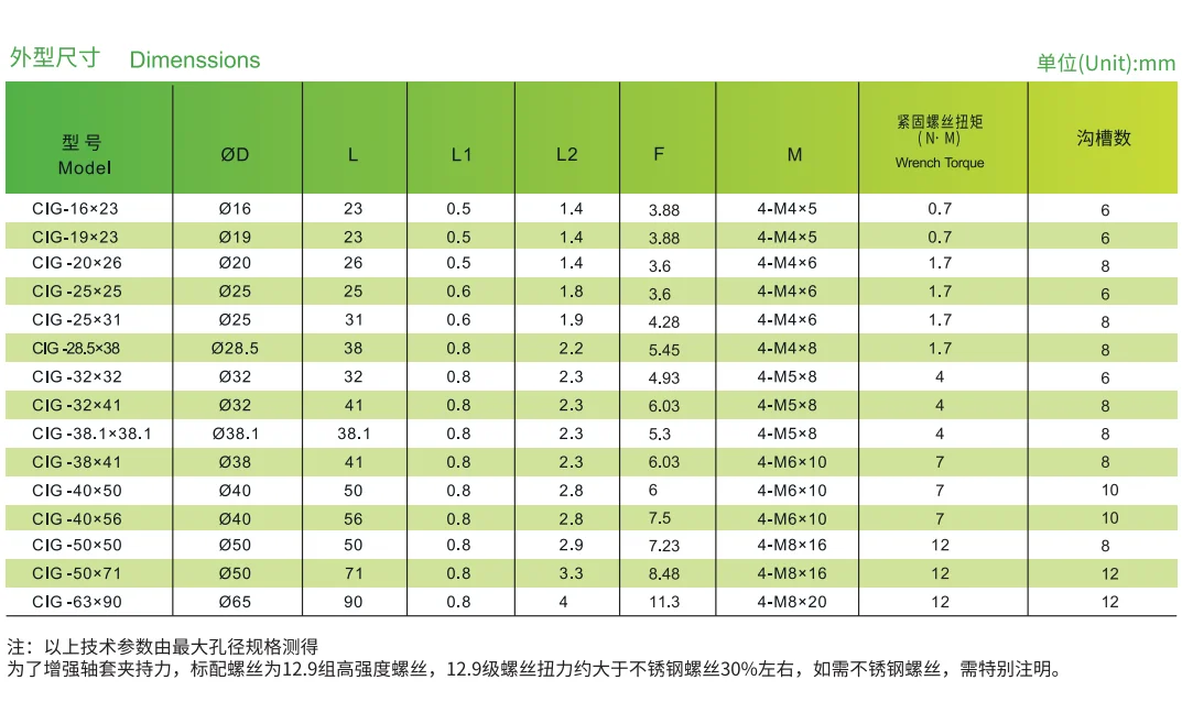 High-strength Stainless Steel Screw Thread Setscrew Coupling Series D12 ...