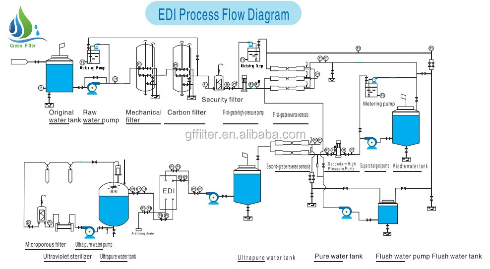 Cheap Alkaline Water Machine - Electrodialysis EDI Module