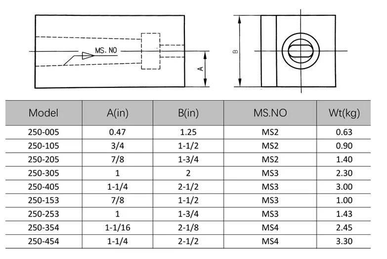 Quick Change Tool Holder Wedge /GIB 6pcs/Set 250-111 Lathe Quick Change ...