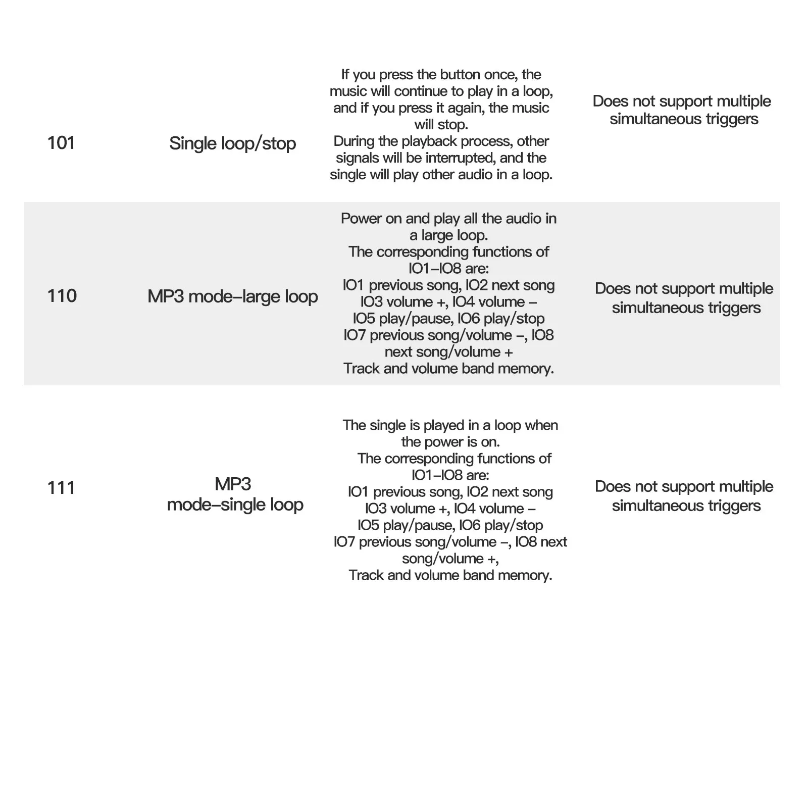 CH9300-FL-4M MP3 Player Module - DIY Sound Control
