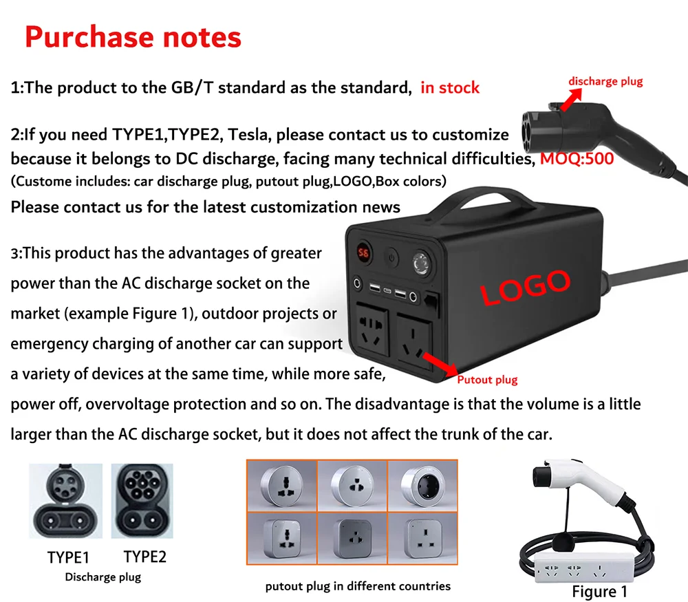 E-mingze Ev Car Discharger - 4KW Portable Emergency Charger