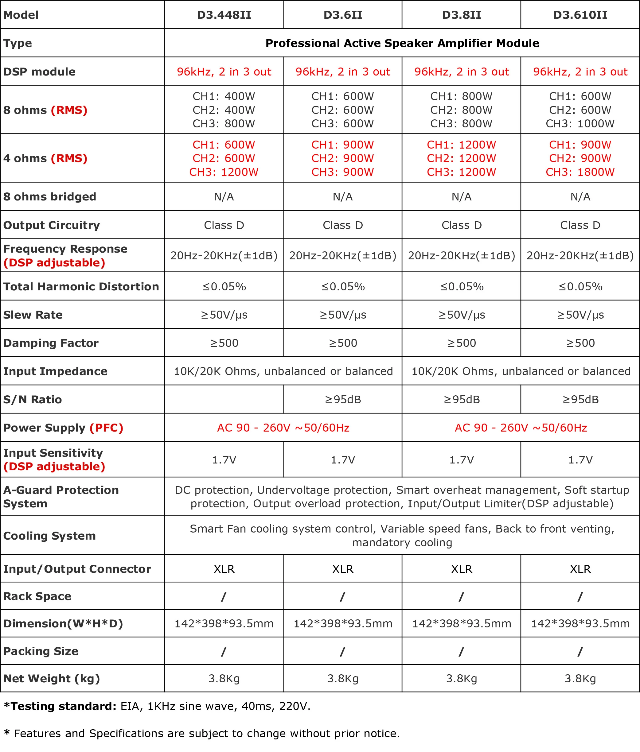China Used Amplifier Module 3CH 800W for Active Speakers