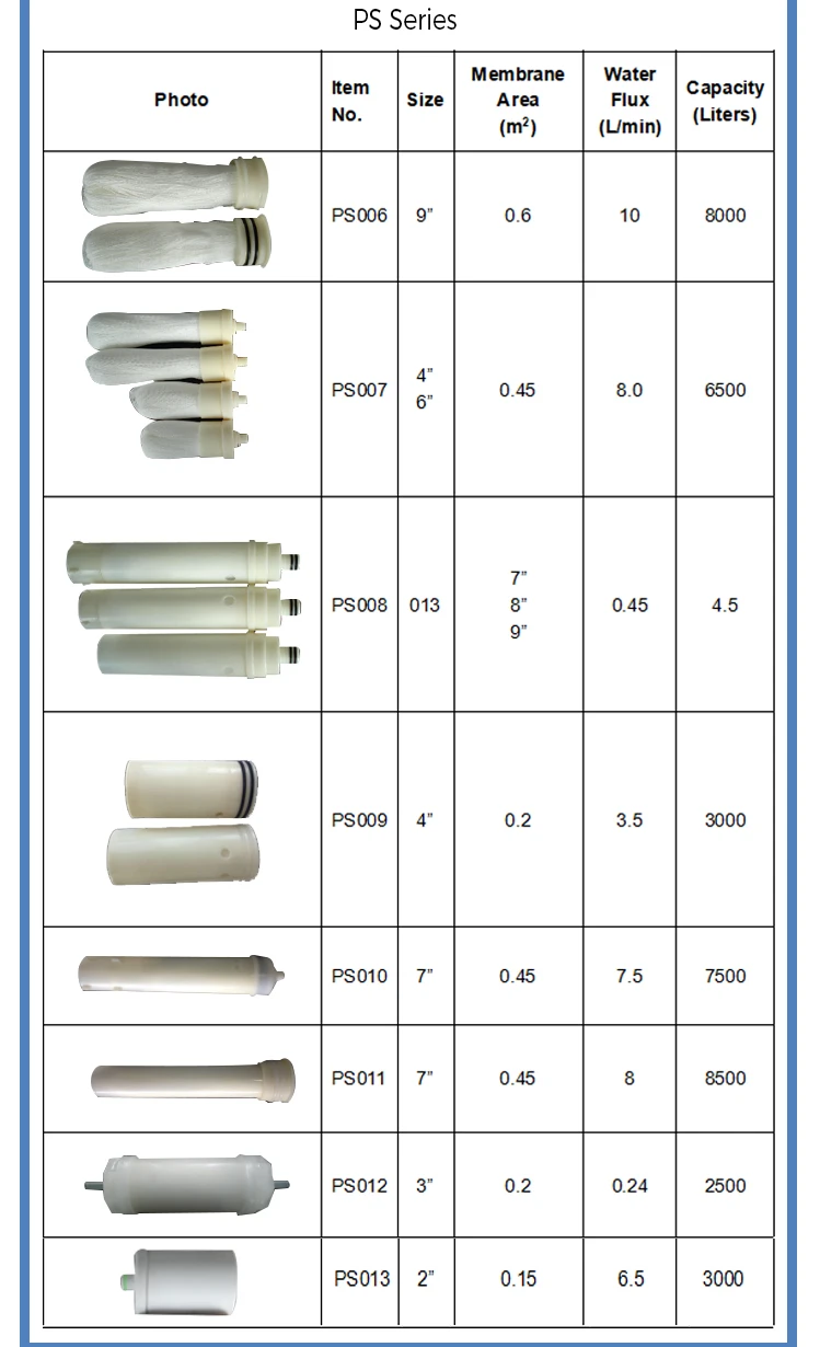 20inch Jumbo Ultrafiltration UF Hollow Fiber Membrane Filter