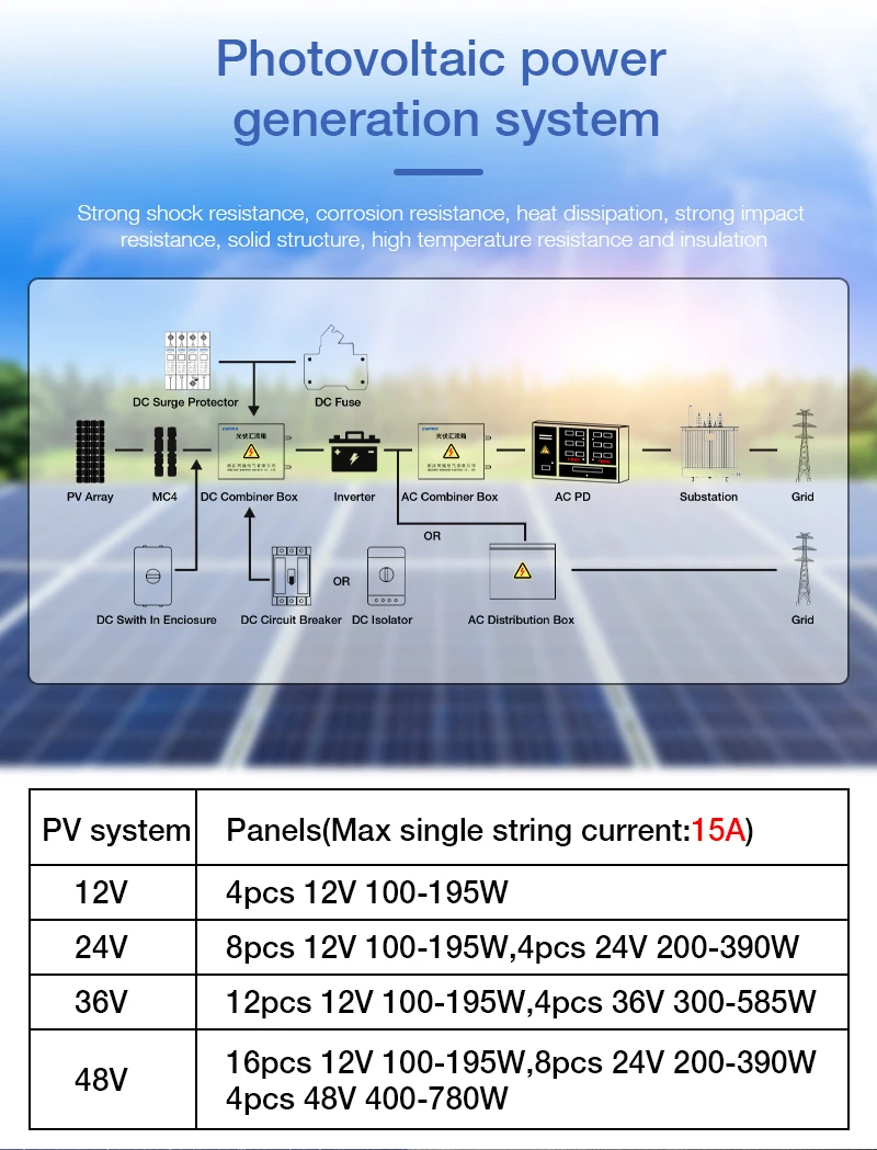 Smart Combiner Box For Solar Panel 2in 1out Ip65 Plastic Pv Combiner ...