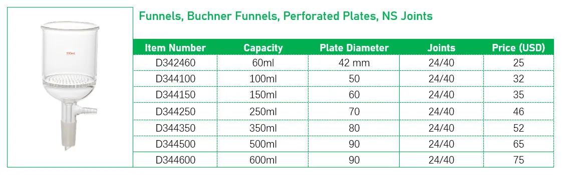 Buchner Funnels with Perforated Plates and NS Joints| Alibaba.com