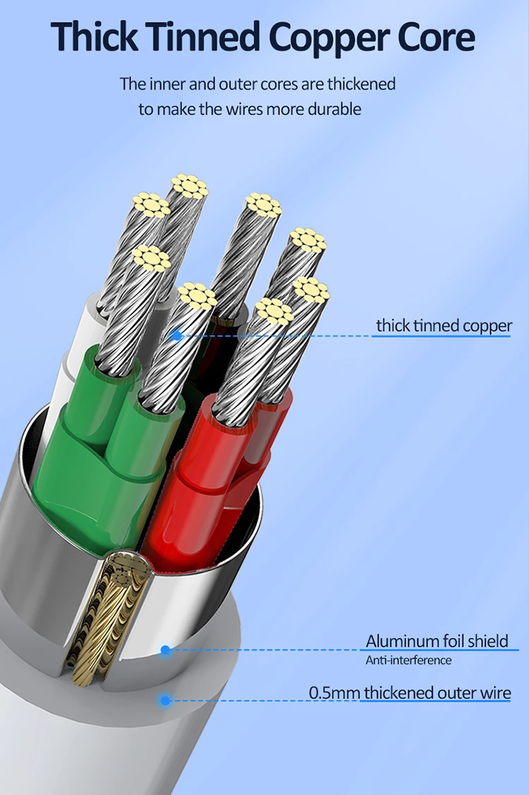 20w Usb C Charger Power Adapter 27w Type C Charger Cable Usb C To ...