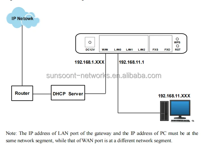 Small IP PBX AIO100 Wifi Voip Product for Small Business
