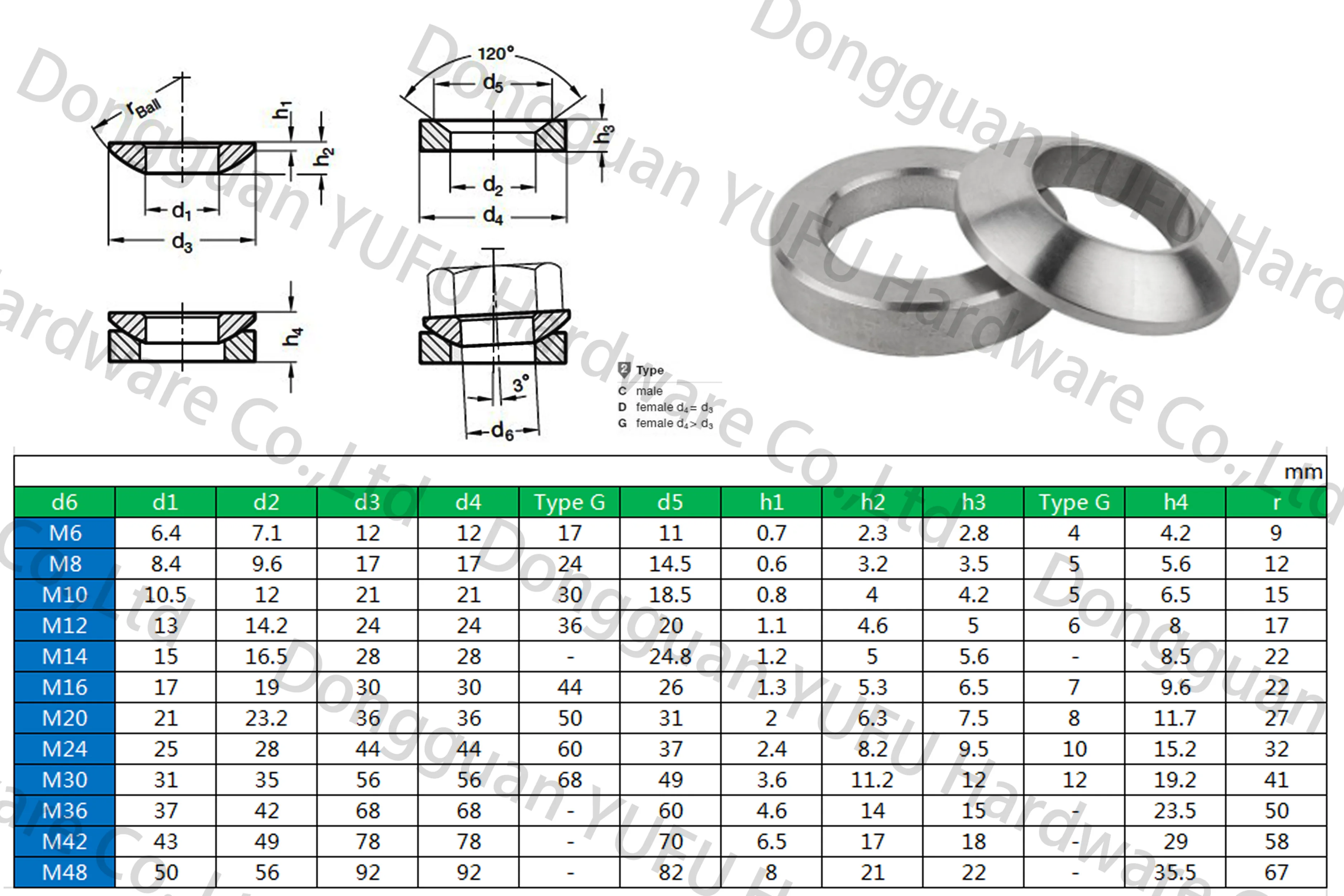 Fastener Din 9021 Din 125 Plain Washers 304 316 Stainless Steel M5-m20 Flat Washer - Buy Din ...
