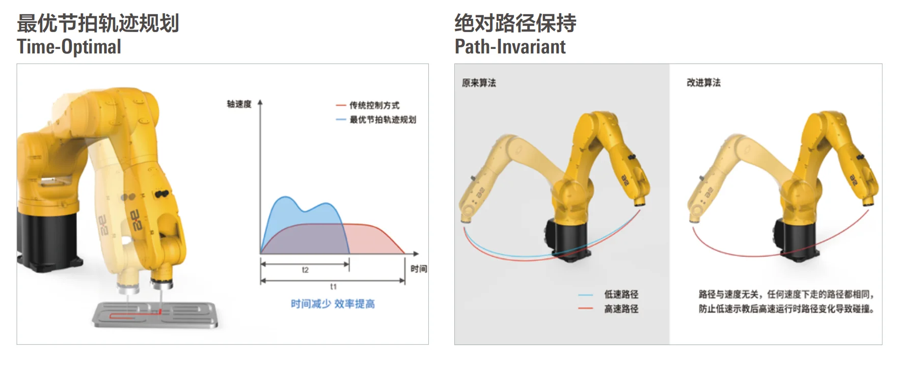 220kg Payload 2700mm Robotic Arm Industrial Robot 6 Axis for Heavy Load ...