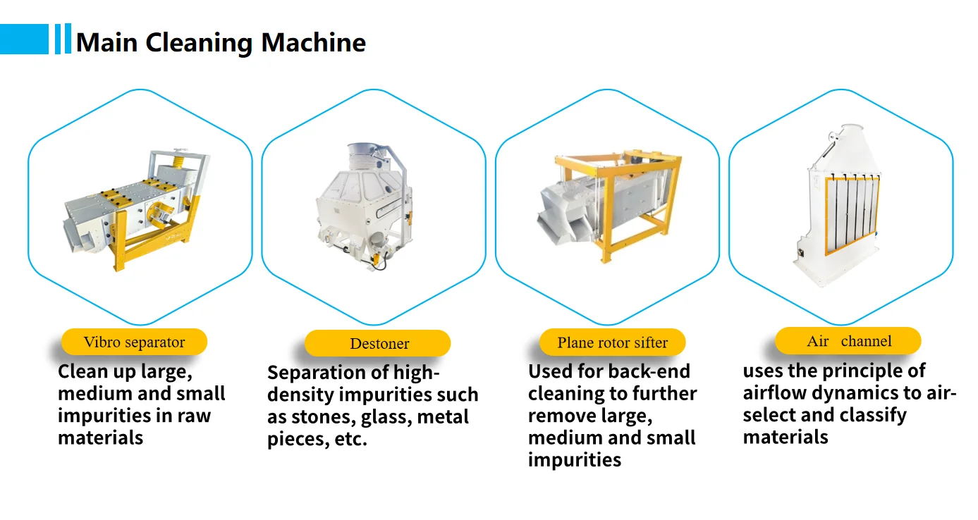 160 TPD South Africa Maize Grits Milling Maize Meal Flour Mill Plant ...