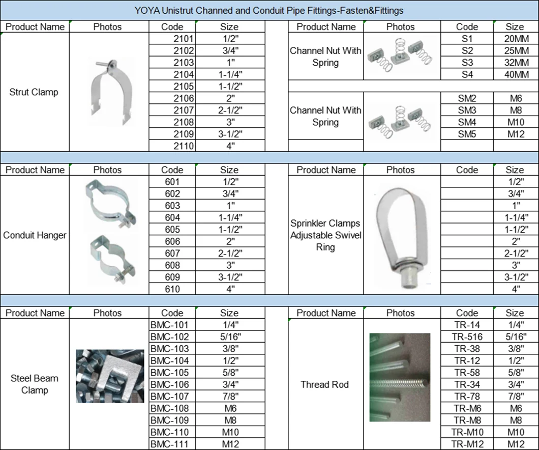 Electrical Steel Beam Clamps - Buy Clamps Beam,Electrical Beam Clamps ...