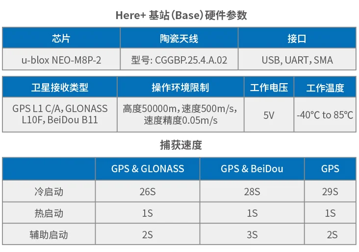 Hex Here+base Rtk Navigation Module Here 3 Gps High Precision ...
