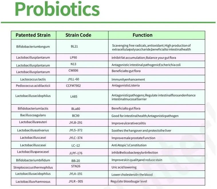 Water Soluble Lactococcus Lactis Powder Food Supplement Bulk ...