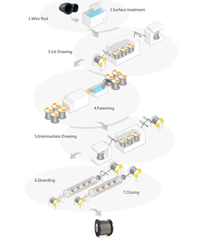 Marine Crane Luffing Ropes - Durable Galvanized Steel