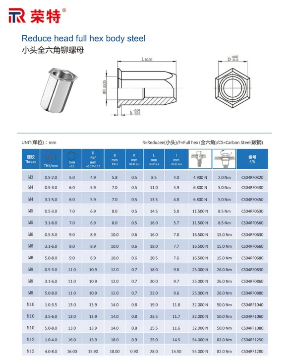 Full Hexagonal Carbon Steel Rivet Nut Blind Galvanized Rivnut Metric ...