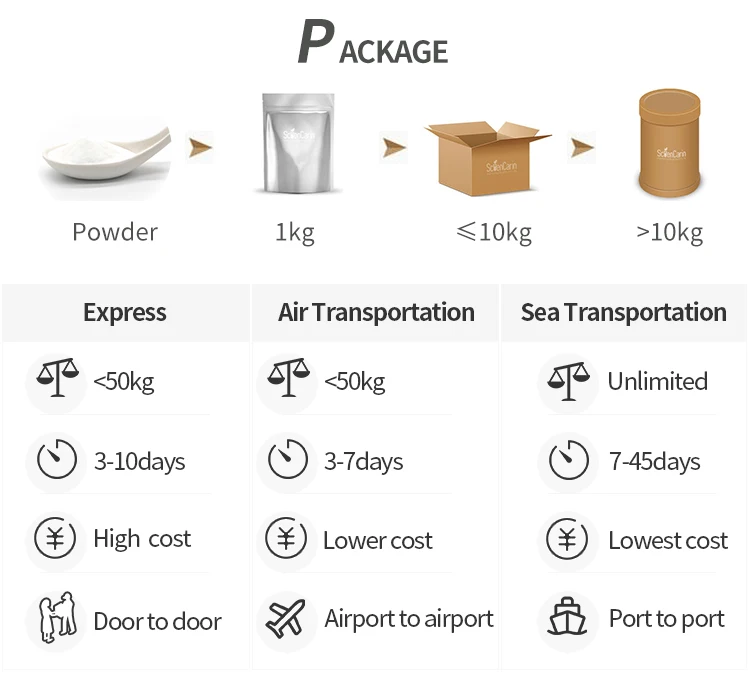 Wholesale Radix Saussurea Lappa Root Extract Costus Extract - Buy ...