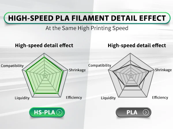 Oem/odm Isanmate Latest Matte Filament High Speed Pla Filament Matte ...